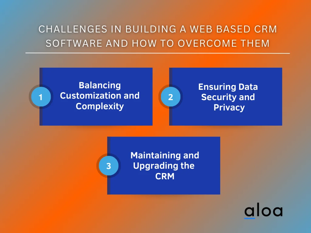 How to Build a Custom Web Based CRM From Scratch: 2024 Guide